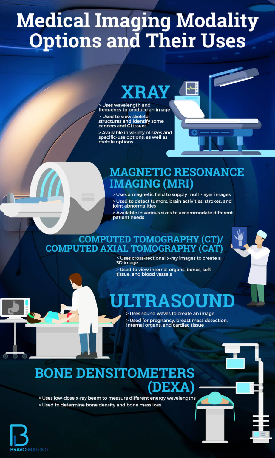 Medical Imaging Equipment - Discover the Latest Options and Their Uses ...
